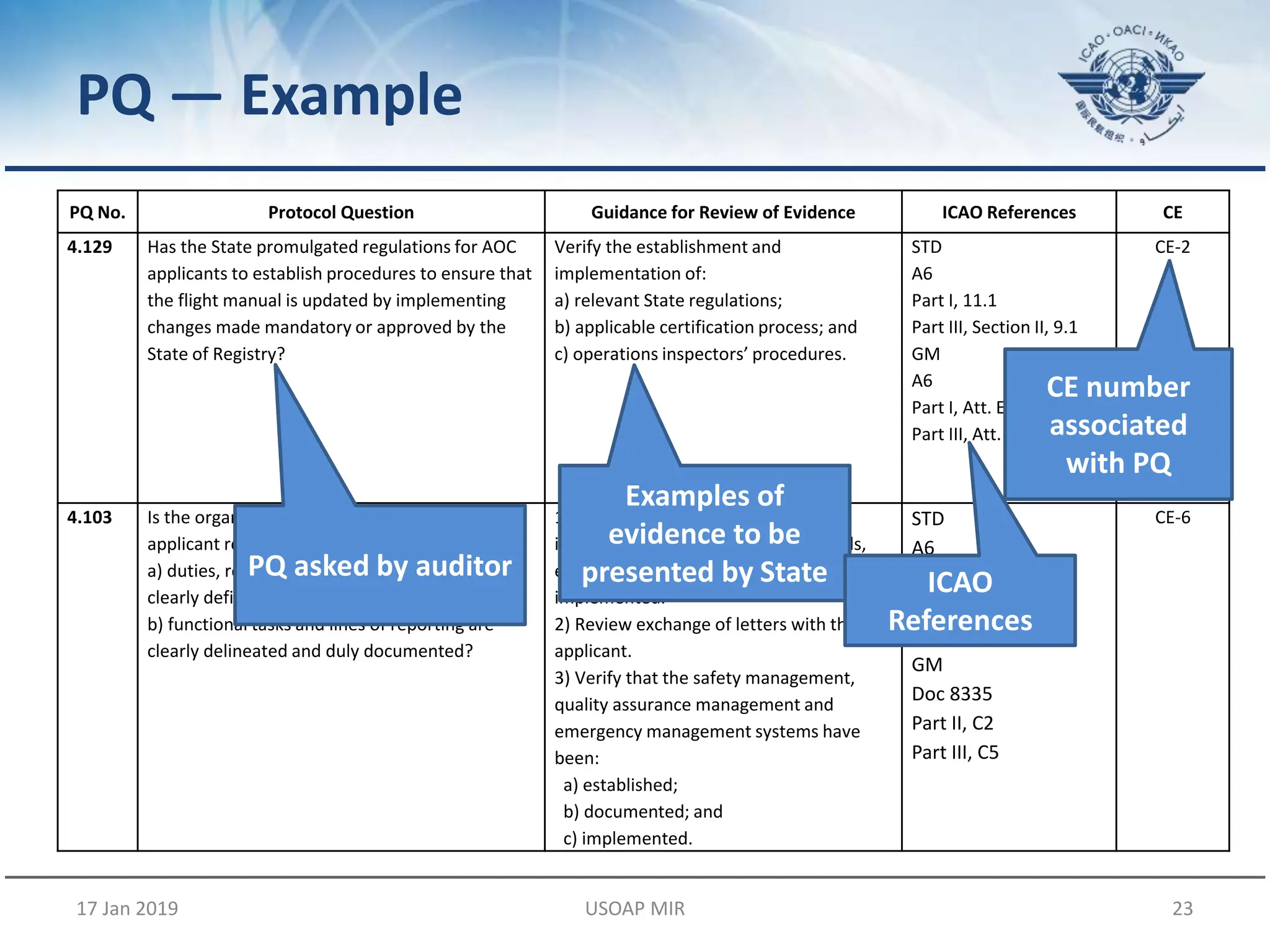 ICAO CE 8 elements CMA Workshop_Module_2_EN.pptx