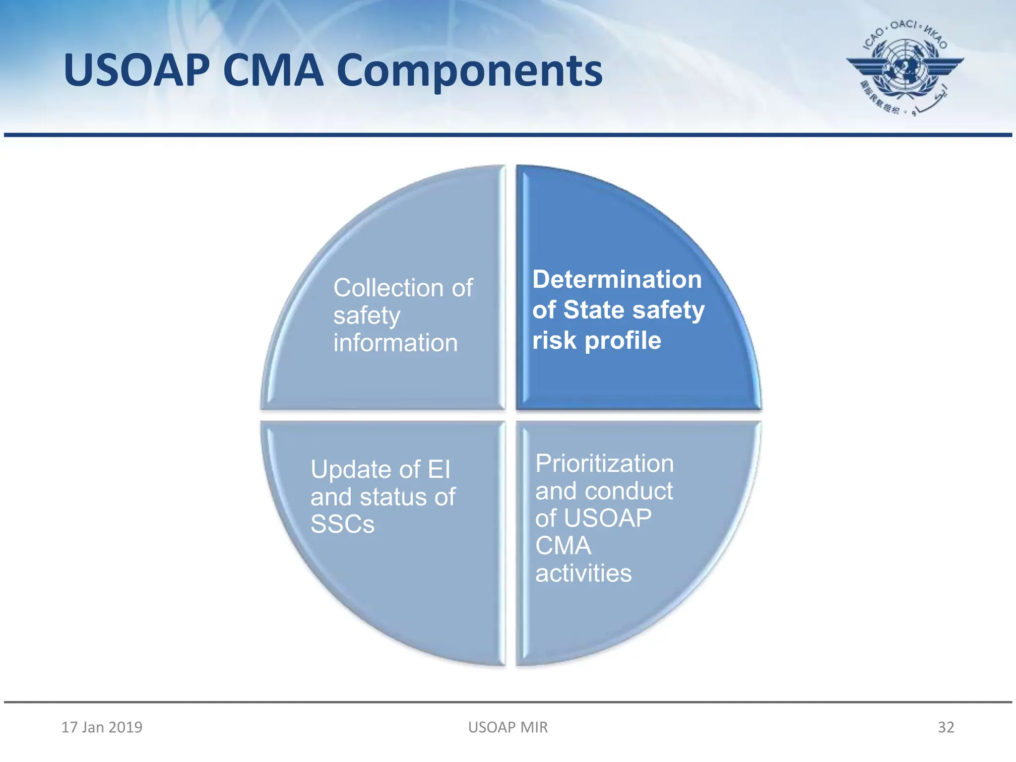 ICAO CE 8 elements CMA Workshop_Module_2_EN.pptx