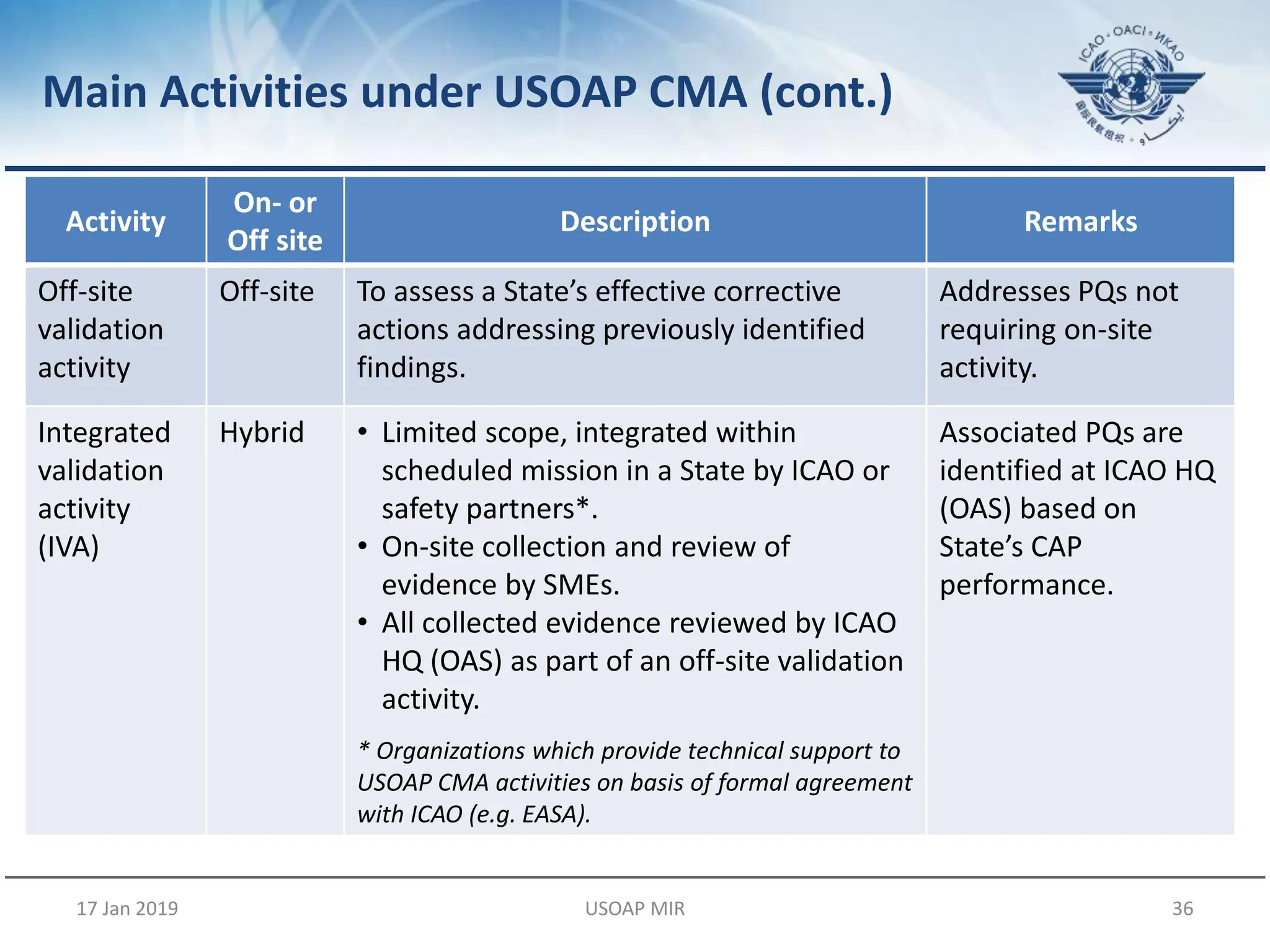 ICAO CE 8 elements CMA Workshop_Module_2_EN.pptx