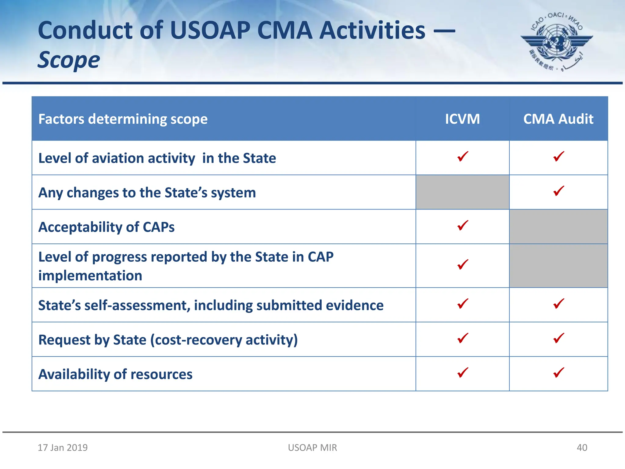 ICAO CE 8 elements CMA Workshop_Module_2_EN.pptx