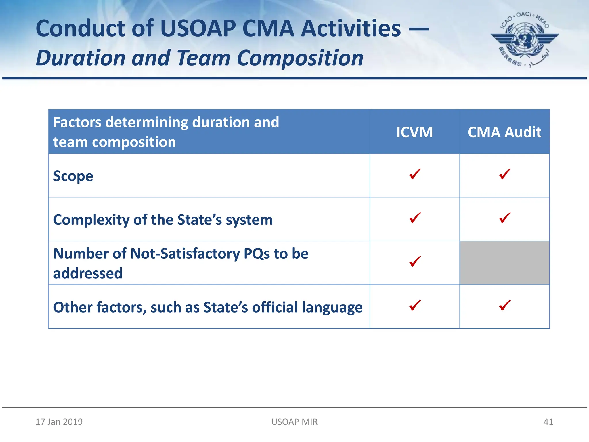 ICAO CE 8 elements CMA Workshop_Module_2_EN.pptx
