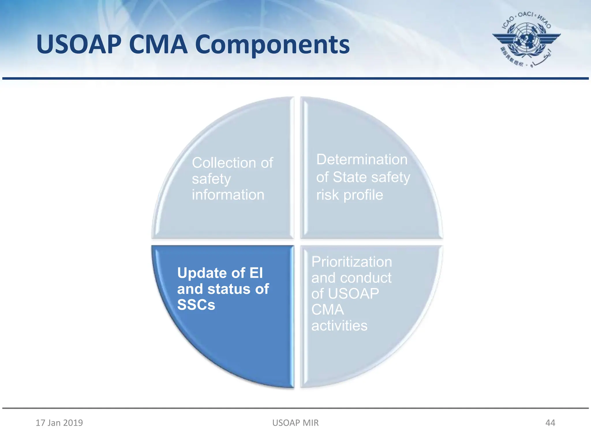 ICAO CE 8 elements CMA Workshop_Module_2_EN.pptx