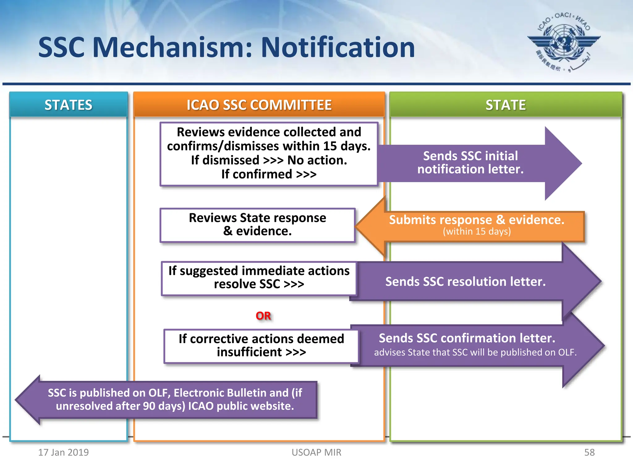 ICAO CE 8 elements CMA Workshop_Module_2_EN.pptx
