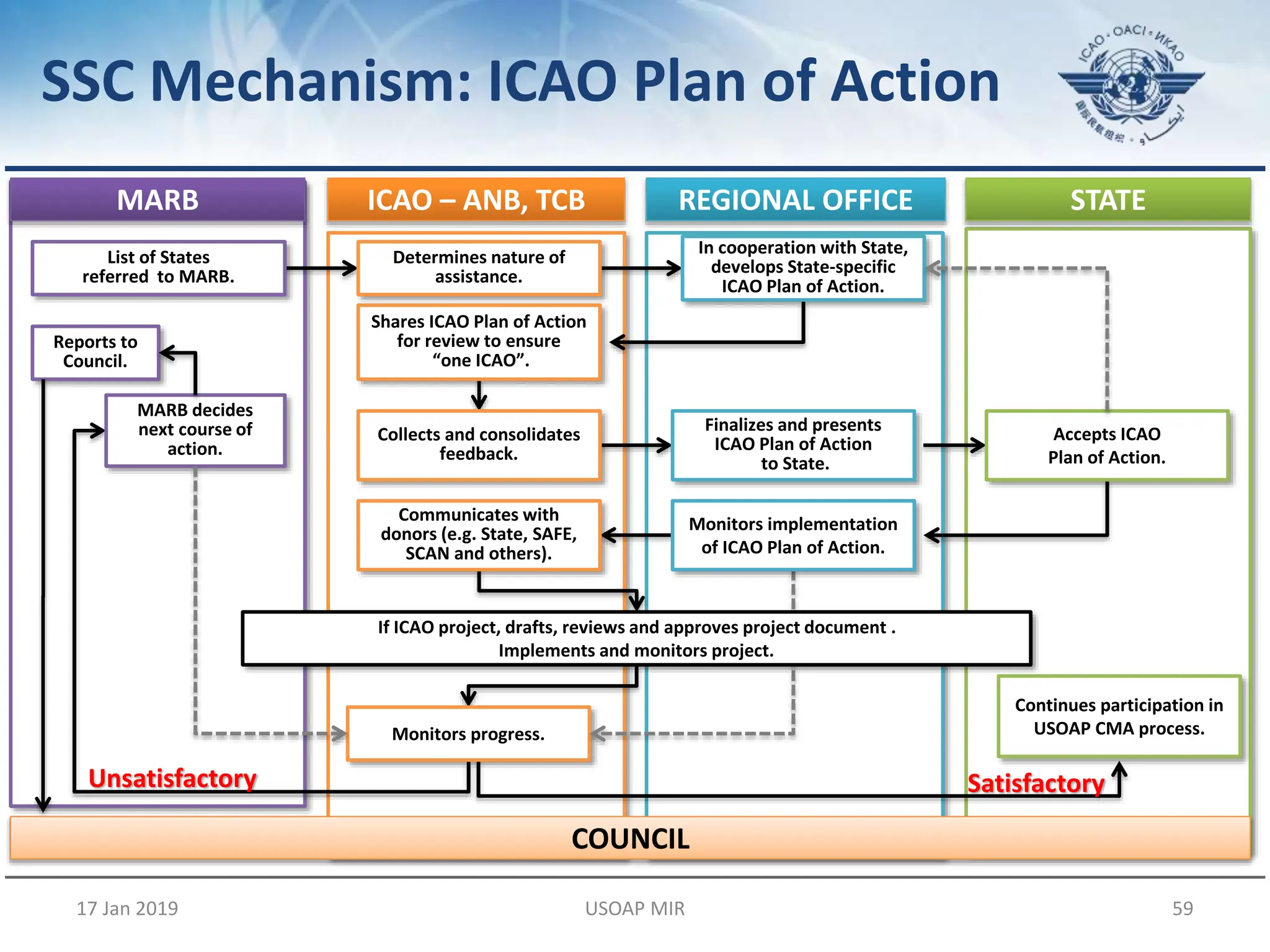 ICAO CE 8 elements CMA Workshop_Module_2_EN.pptx