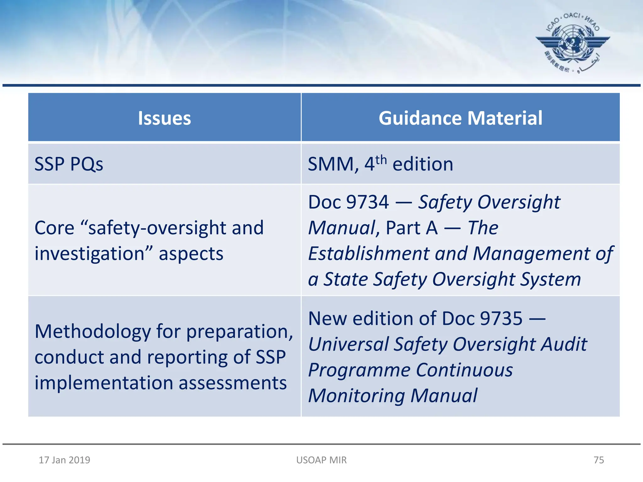 ICAO CE 8 elements CMA Workshop_Module_2_EN.pptx