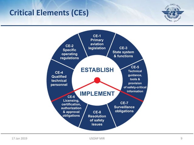ICAO CE 8 elements CMA Workshop_Module_2_EN.pptx