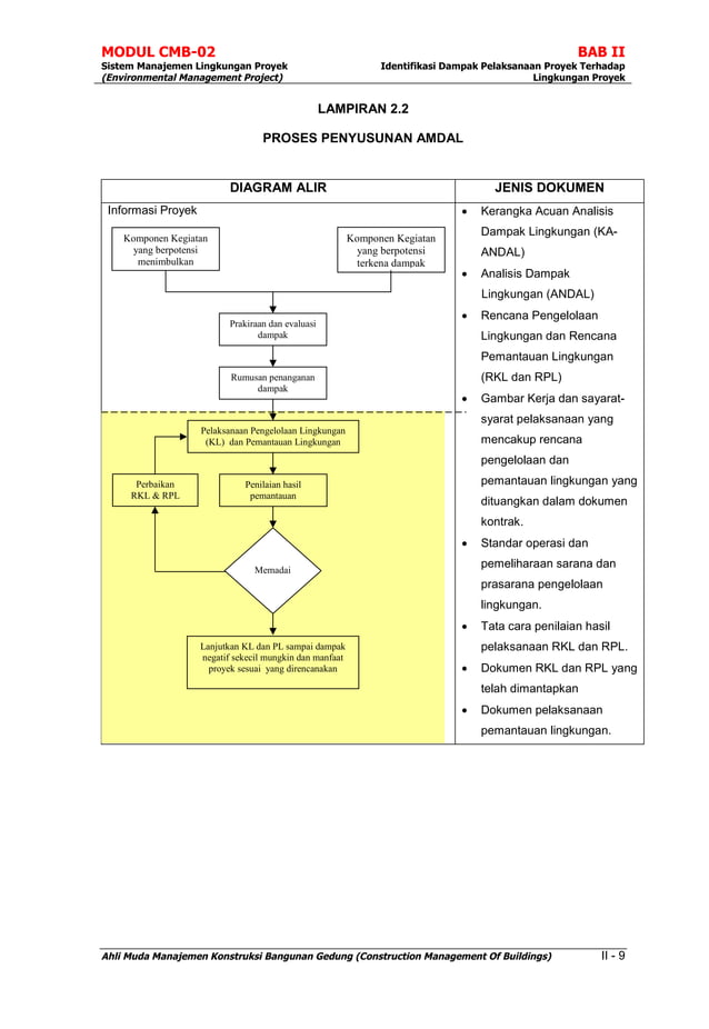 CMB-02 Sistem Manajemen Lingkungan.pdf
