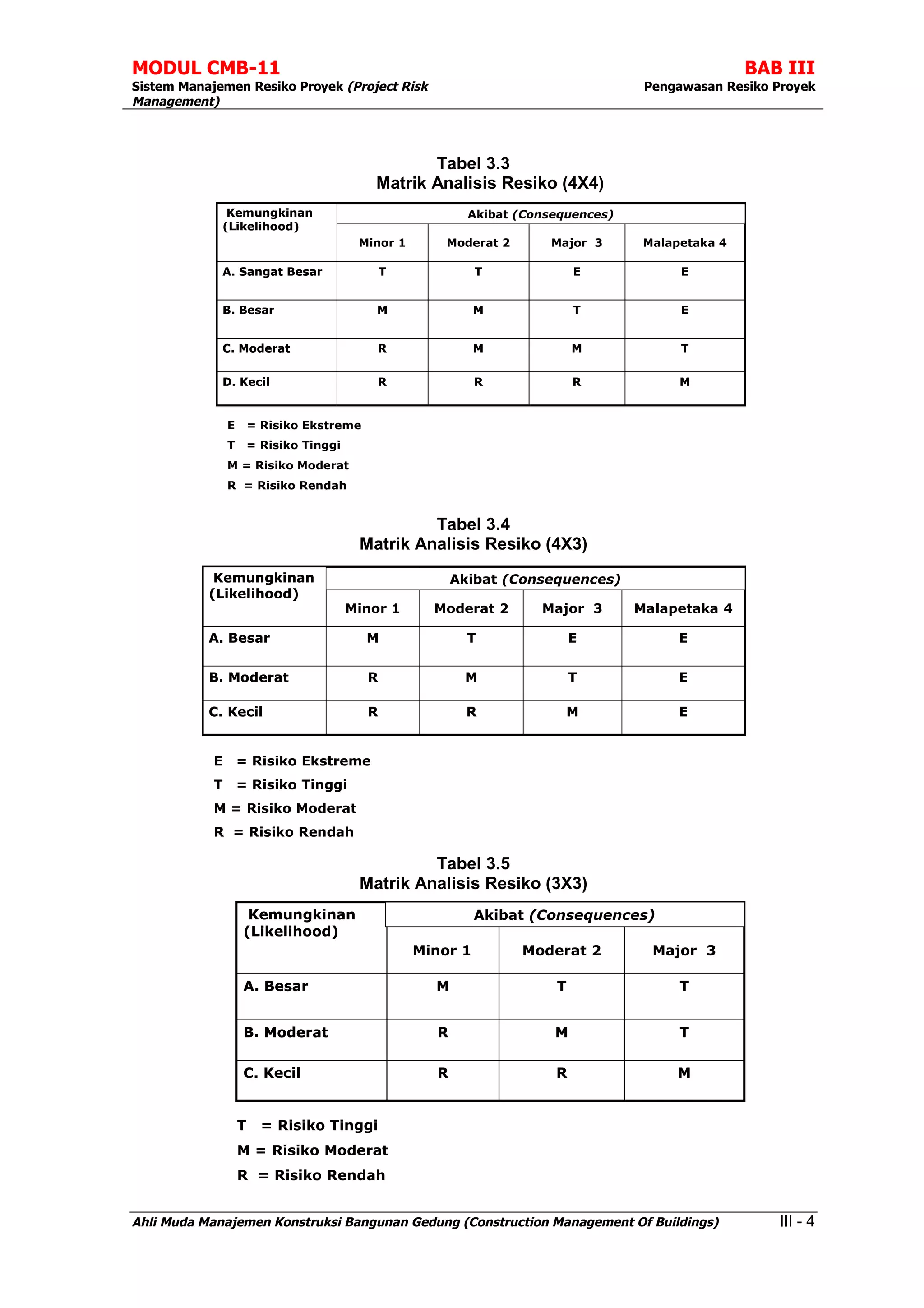 CMB-11 Sistem Manajemen Risiko.pdf