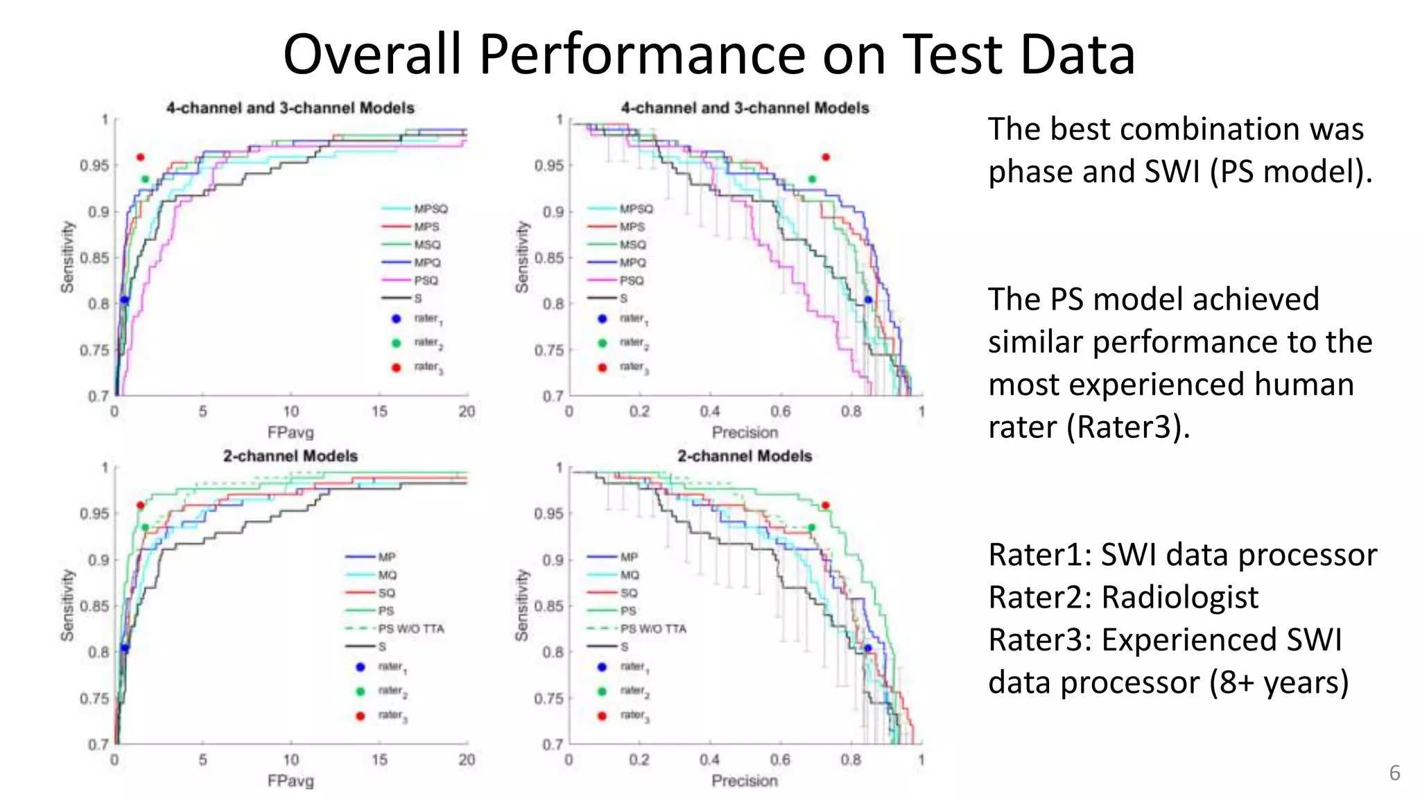 Cerebral Microbleed Detection Using Susceptibility Weighted Imaging And Deep Learning Ppt