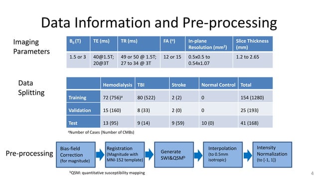 Cerebral Microbleed Detection Using Susceptibility Weighted Imaging And