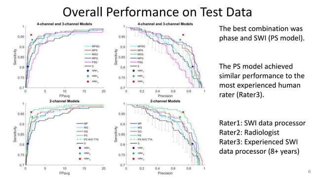 Cerebral Microbleed Detection Using Susceptibility Weighted Imaging And Deep Learning Ppt