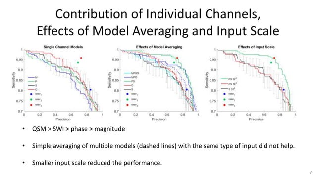 Cerebral Microbleed Detection Using Susceptibility Weighted Imaging And
