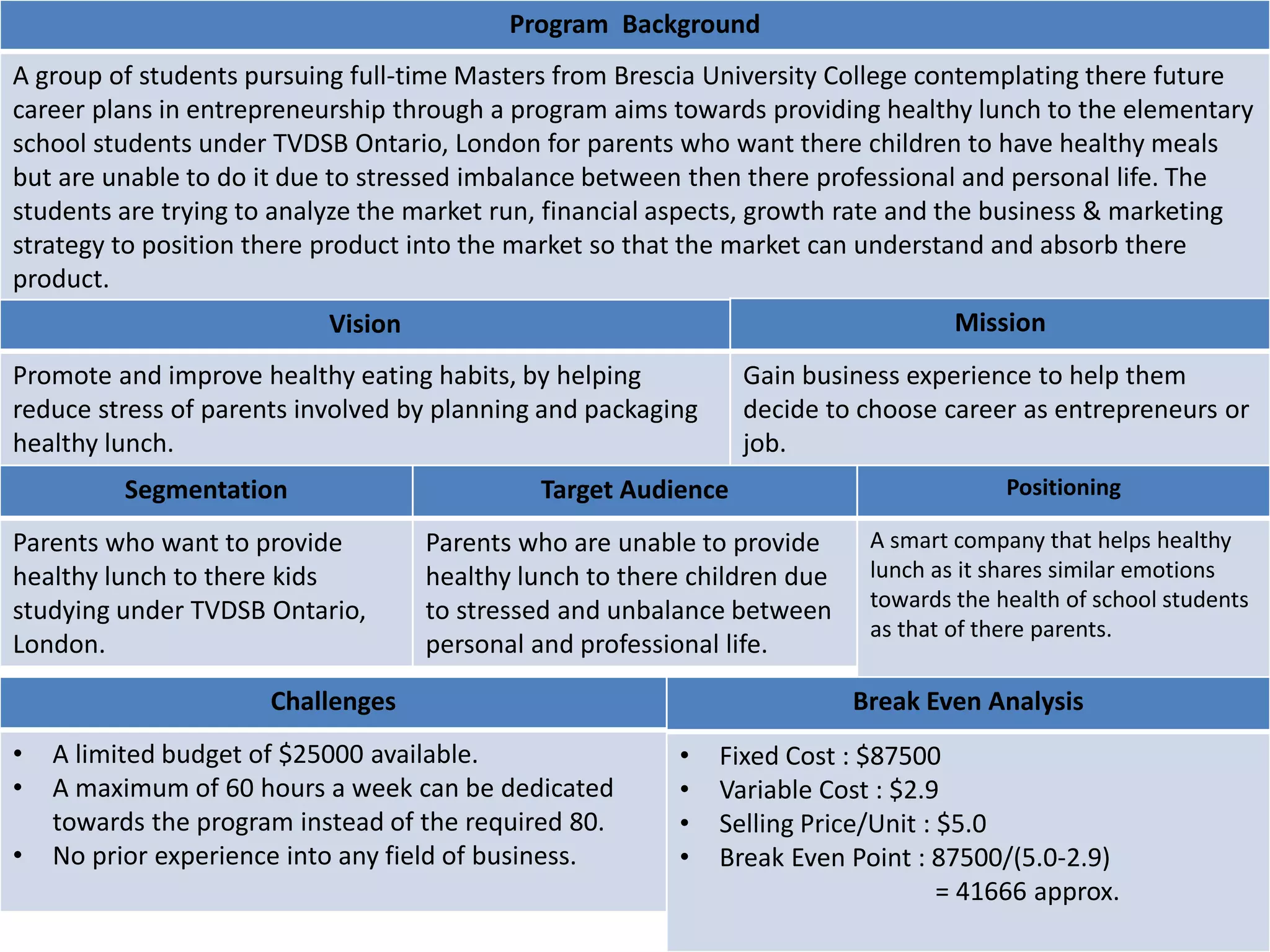 Pack Its case study analysis presentation | PPTX