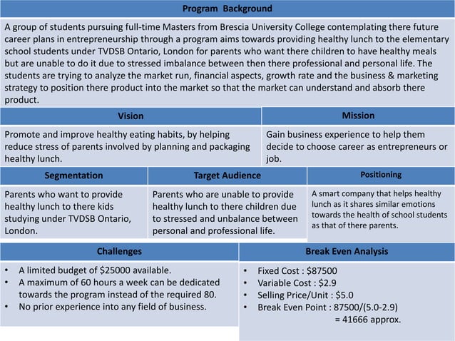 Pack Its case study analysis presentation | PPT
