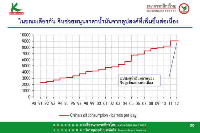 KBank CMB's event mar (Thai) | PPT