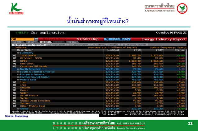 KBank CMB's event mar (Thai) | PPT