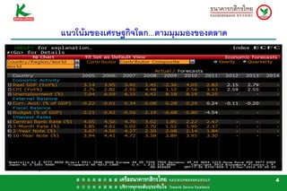 KBank CMB's event mar (Thai) | PPT