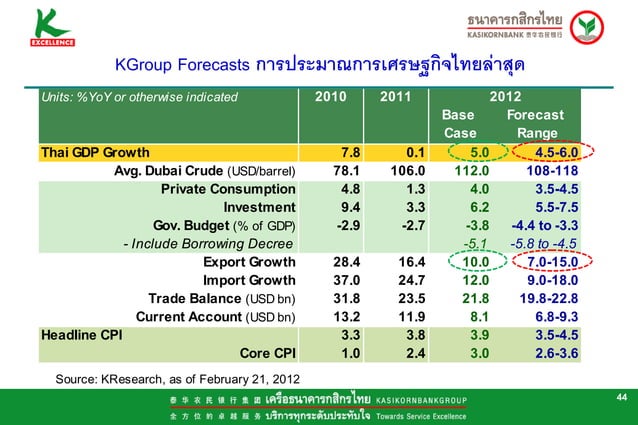 KBank CMB's event mar (Thai) | PPT