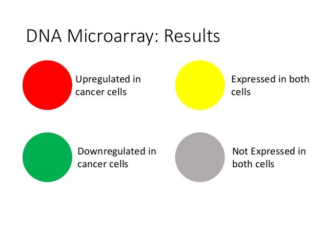Microarray