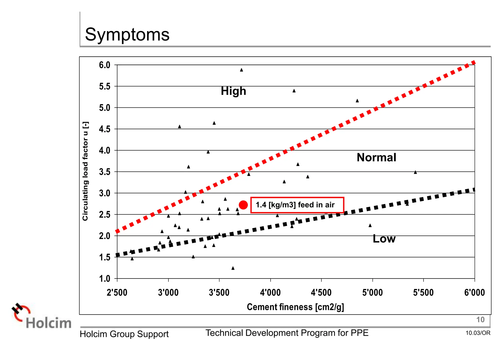 CM_BM_Solving lack of separating efficiency in third generation ...