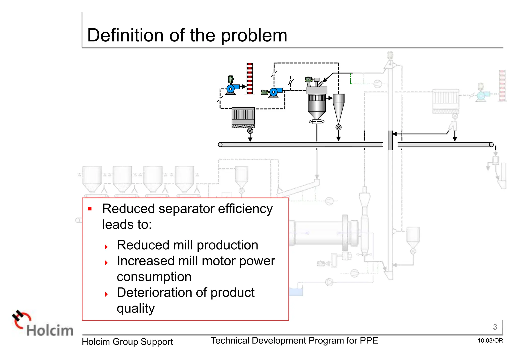 CM_BM_Solving lack of separating efficiency in third generation ...