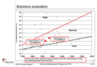 CM_BM_Solving lack of separating efficiency in third generation separators.ppt