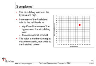 CM_BM_Solving lack of separating efficiency in third generation separators.ppt