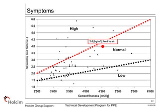 CM_BM_Solving lack of separating efficiency in third generation ...