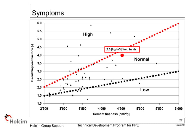 CM_BM_Solving lack of separating efficiency in third generation separators.ppt