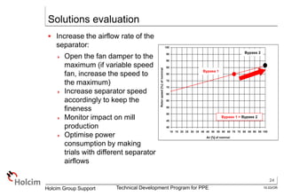 CM_BM_Solving lack of separating efficiency in third generation ...
