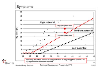 CM_BM_Solving lack of separating efficiency in third generation ...