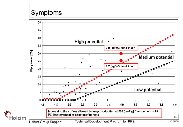CM_BM_Solving lack of separating efficiency in third generation separators.ppt