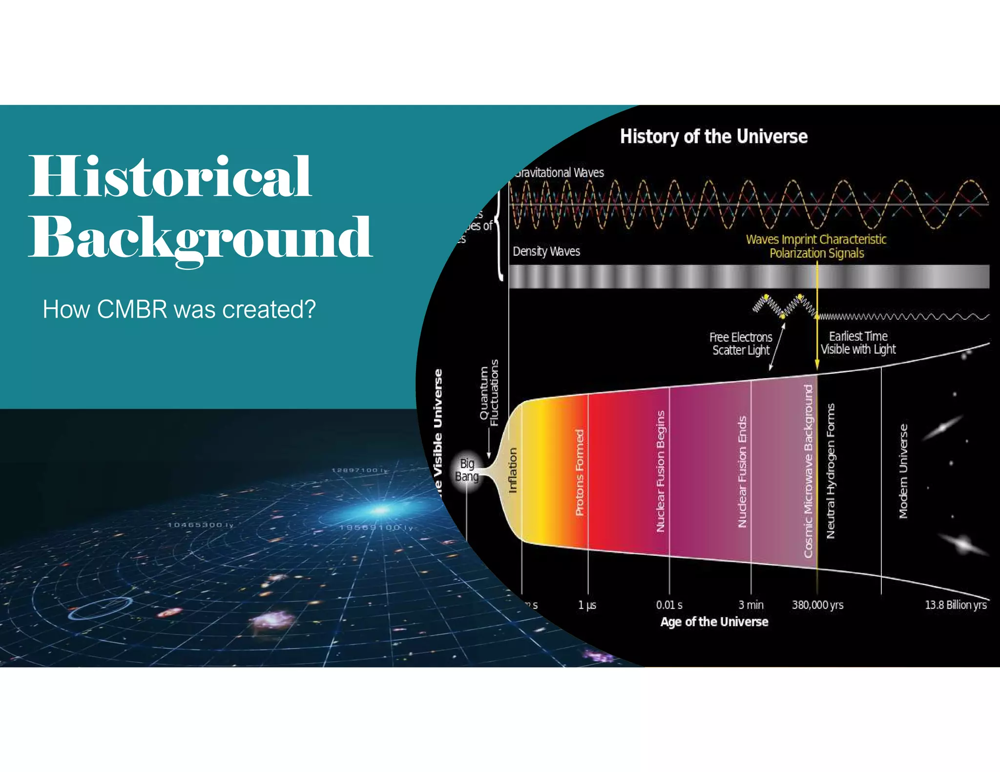 cosmic microwave background radiation (CMB).pdf