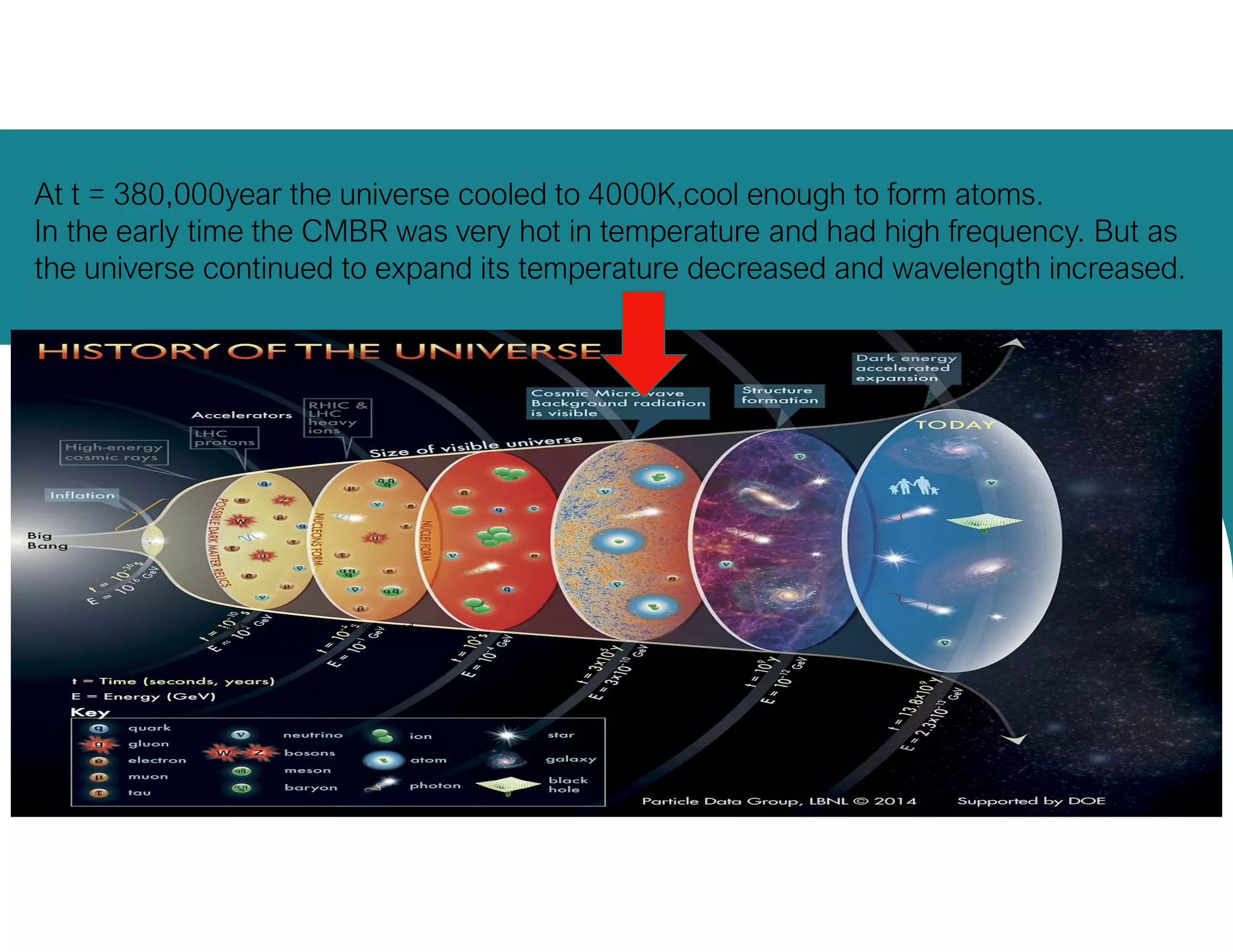 cosmic microwave background radiation (CMB).pdf