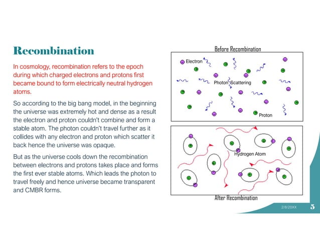 cosmic microwave background radiation (CMB).pdf