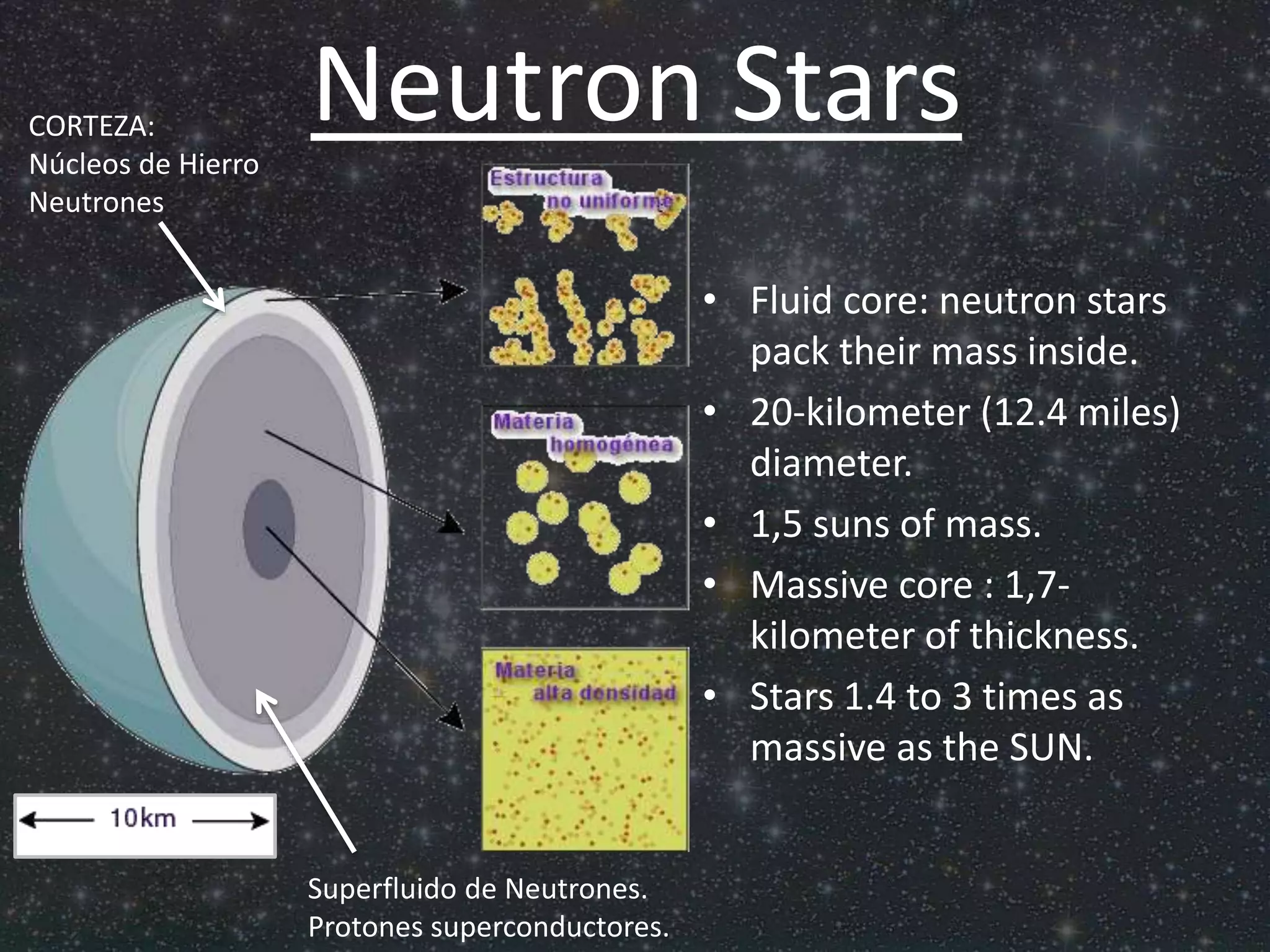 Neutron stars and white dwarfs | PPT