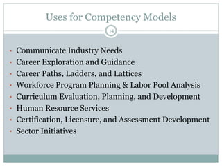 Competency Model Clearinghouse | PPT