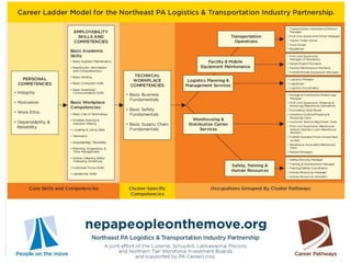 Competency Model Clearinghouse | PPT