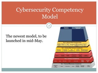 Competency Model Clearinghouse | PPT