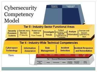 Competency Model Clearinghouse | PPT