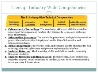 Competency Model Clearinghouse | PPT