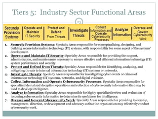 Competency Model Clearinghouse | PPT