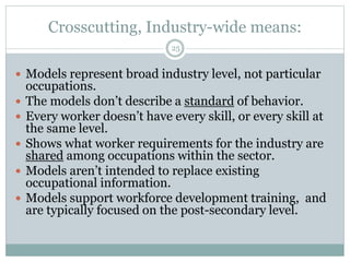 Competency Model Clearinghouse | PPT