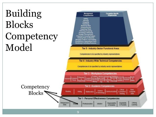 Competency Model Clearinghouse