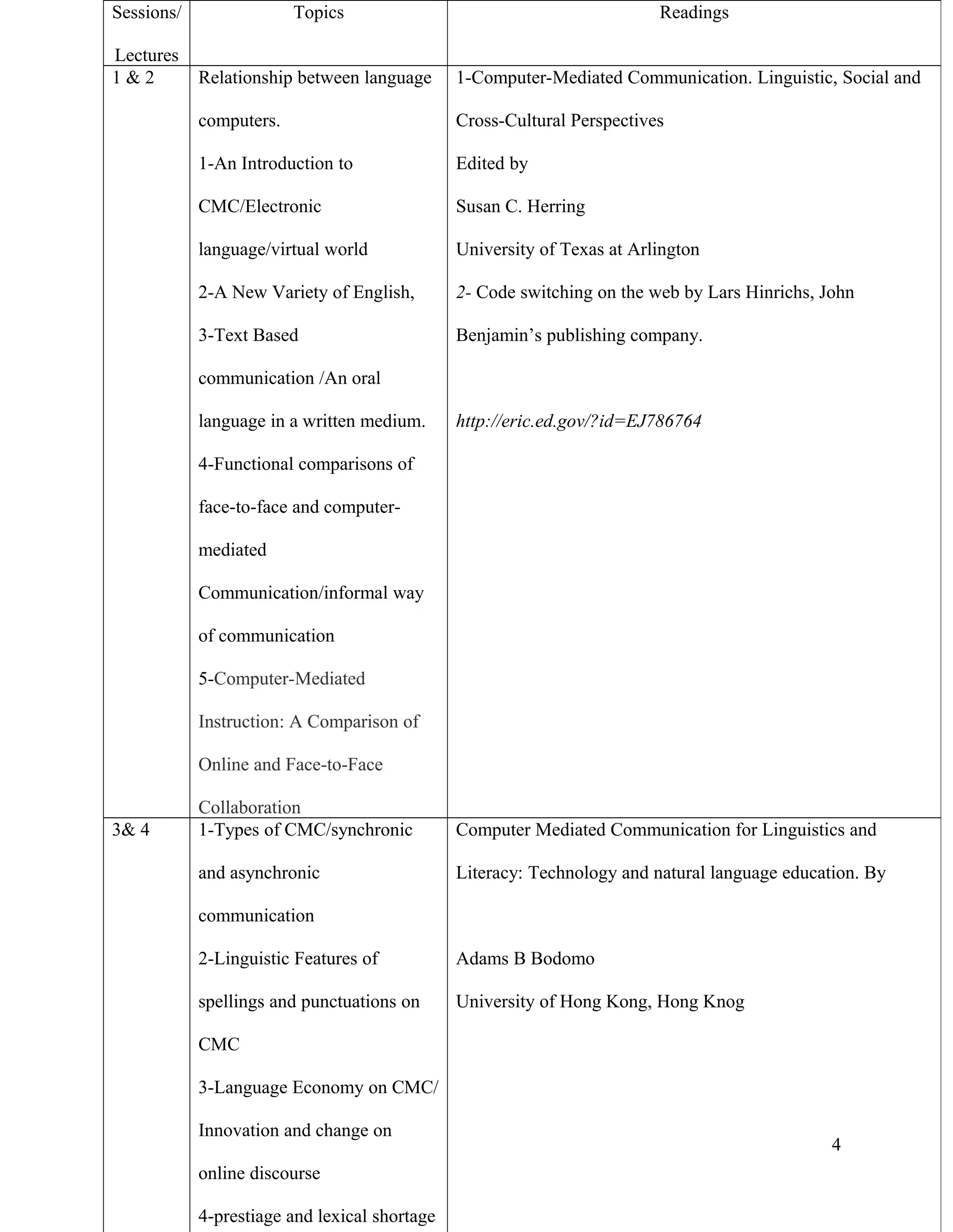 Course Outline:Computer Mediated Communication | DOC