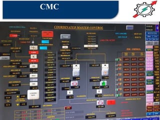 CMC.pptx | Home Appliances | Home & Garden