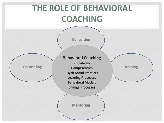 Behavioral Coaching-What is It? | PPTX