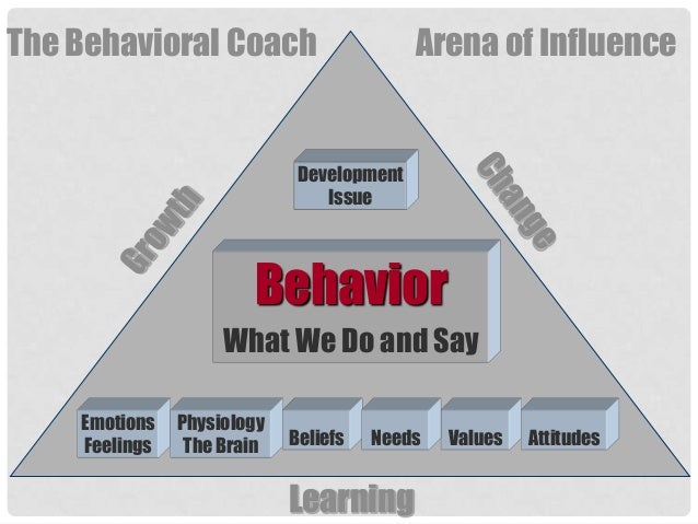 Behavioral Coaching-What is It?