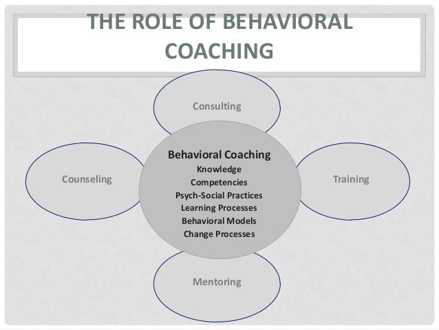 Behavioral Coaching-What is It?
