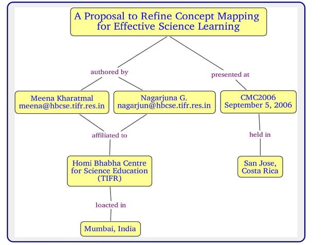 A Proposal to Refine Concept Maps for Effective Science Learning | PPT